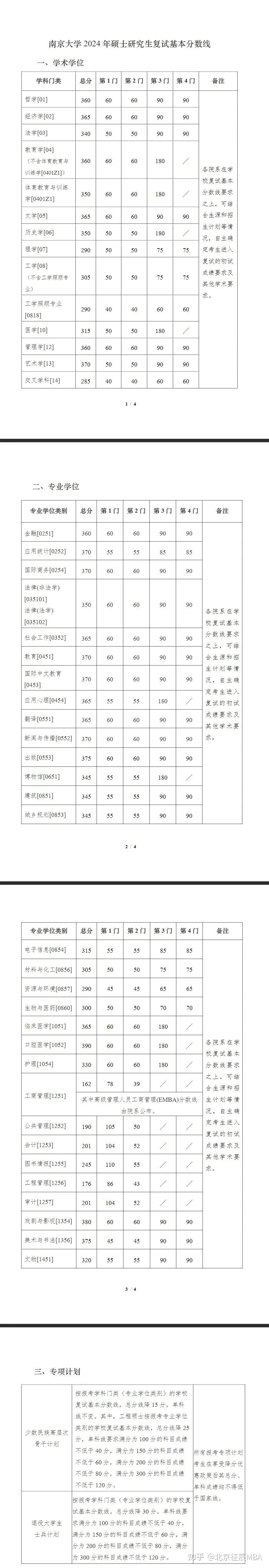 考研自主划线是什么？哪些学校有自主划线？ - 知乎