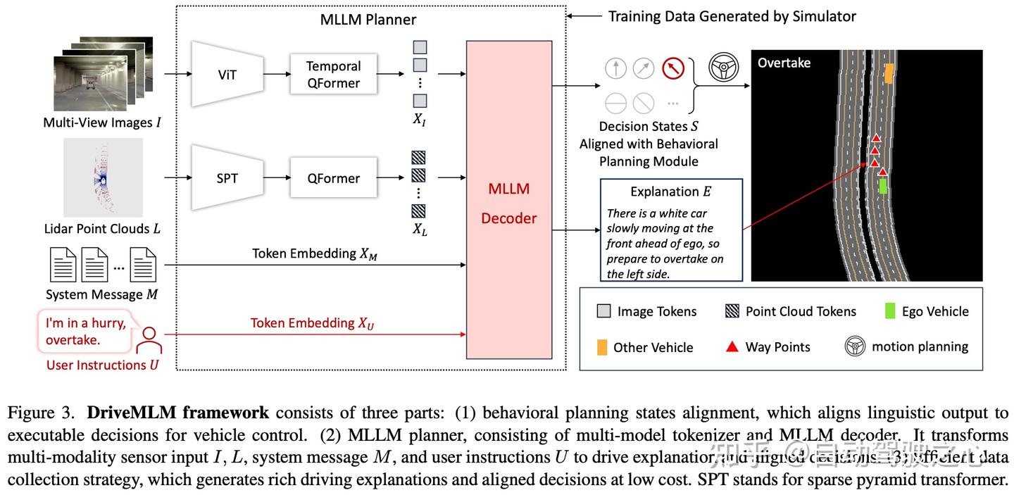 入行自动驾驶大语言模型，这80篇论文不得不读 - 知乎