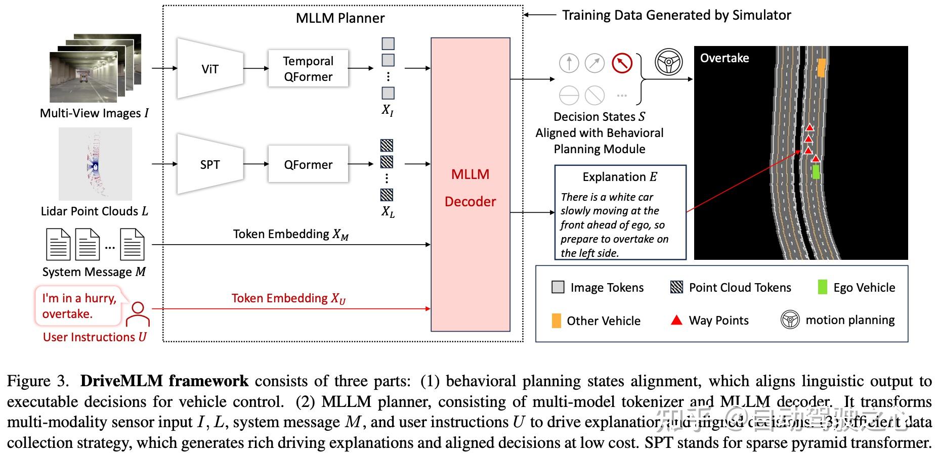 入行自动驾驶大语言模型，这80篇论文不得不读 - 知乎