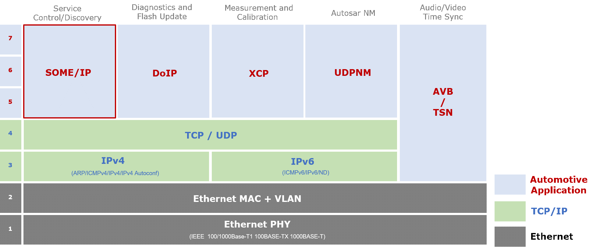 浅析some Ip协议,打开车载以太网的大门 知乎
