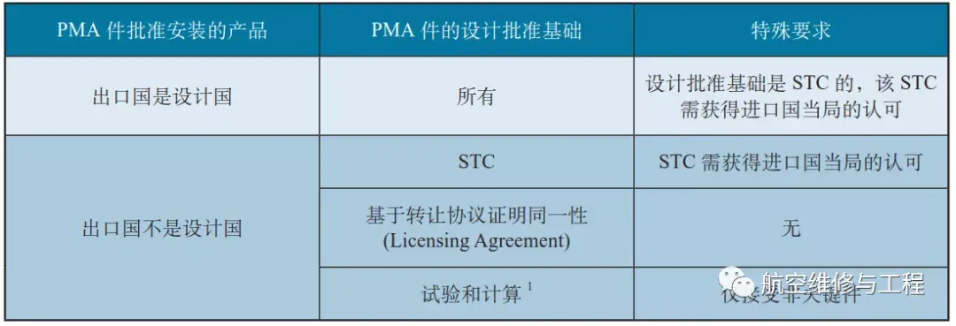 PMA件使用指南 - 知乎