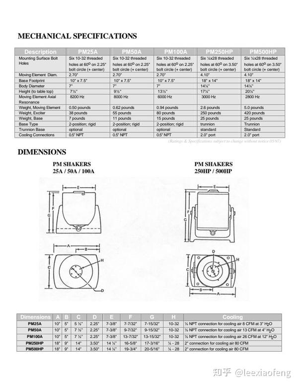 MB Dynamics help to support a wide range 振动台 - 知乎