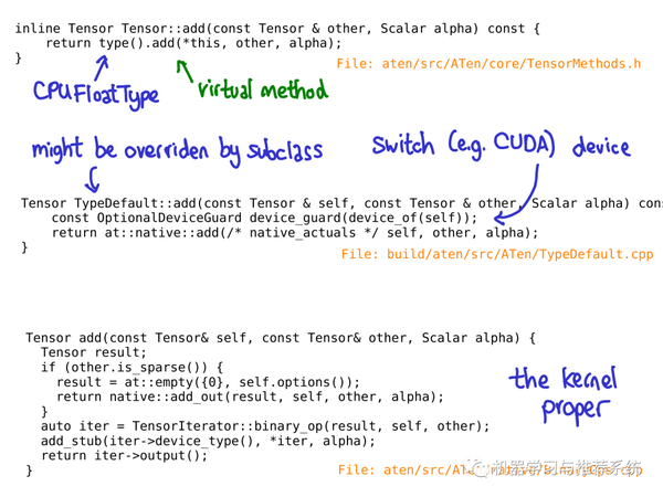 一文搞懂 PyTorch 内部机制 - 知乎