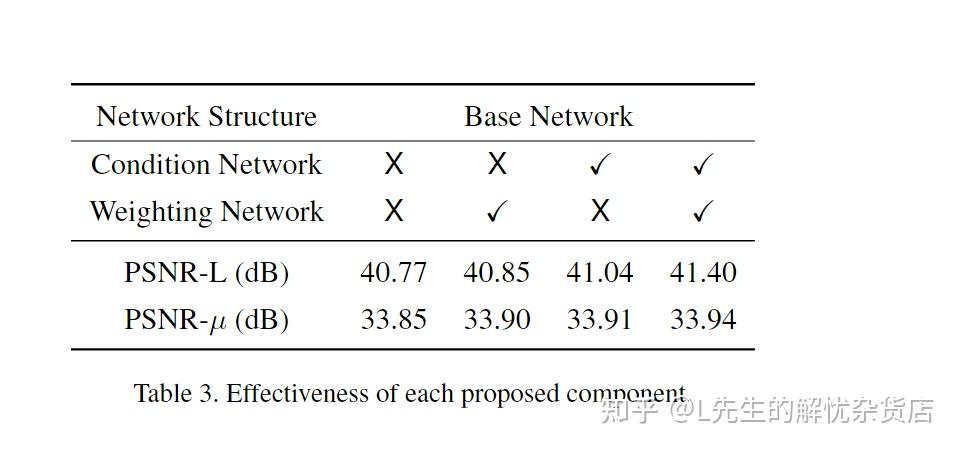 HDRUNet: Single Image HDR Reconstruction with Denoising and Dequantization 论文阅读 - 知乎