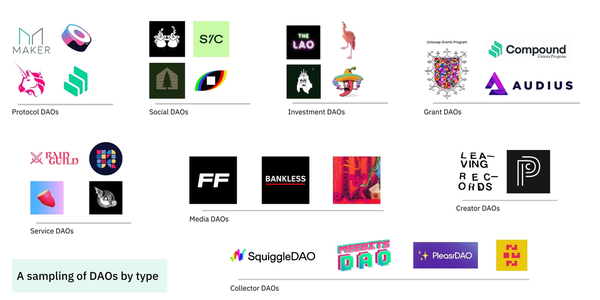 DAO的未来：DAO化现实与人工智能DAO - 知乎