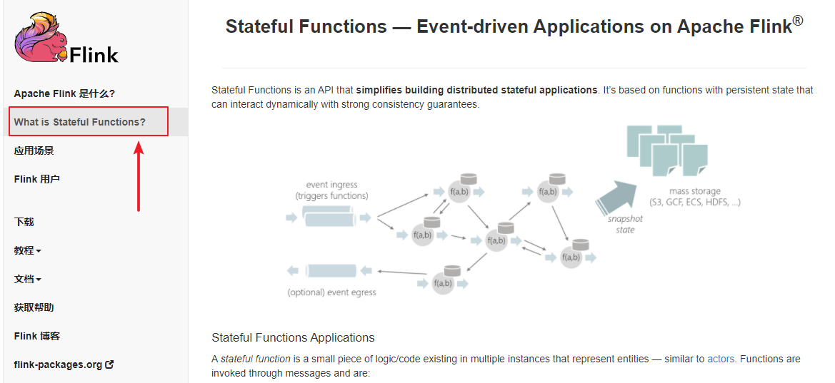 Flink | 你真的理解Stateful Function吗？ - 知乎