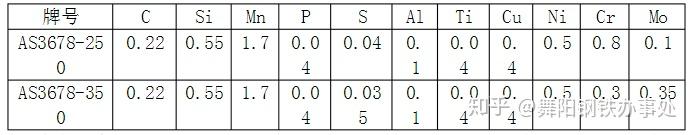AS3678-250钢板对应国标Q235B，AS3678-250生产技术条件说明 - 知乎