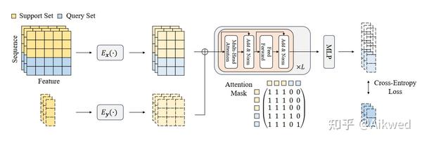 TabPFN: 无需额外训练！一次前向传递即可完成表格数据分类 - 知乎