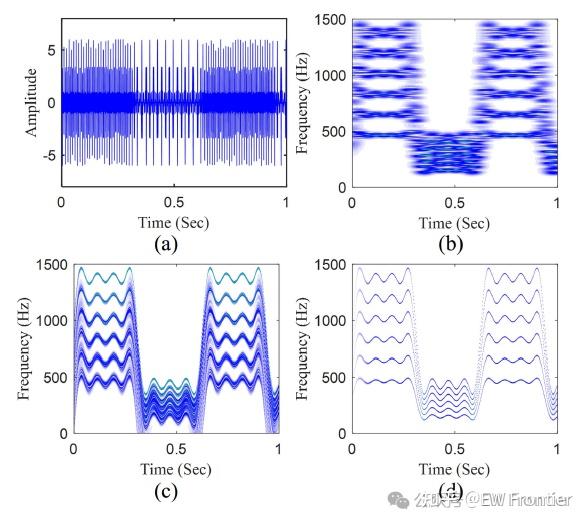 【时频转换】参数化重采样时频变换PRTF【附MATLAB代码】 - 知乎