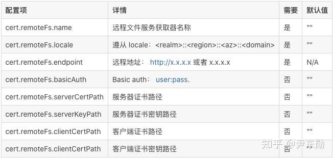gRPC: 如何开启 TLS/SSL？ - 知乎