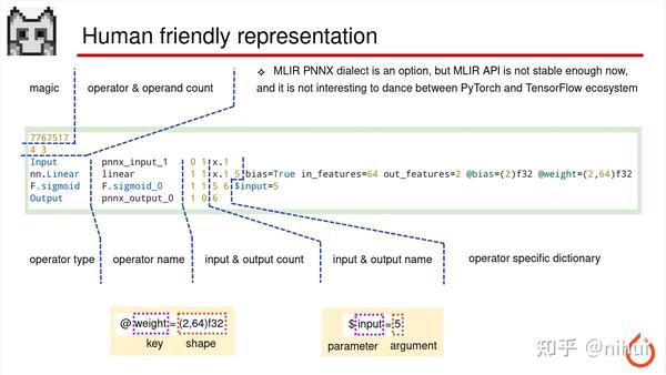 PNNX: PyTorch Neural Network Exchange - 知乎
