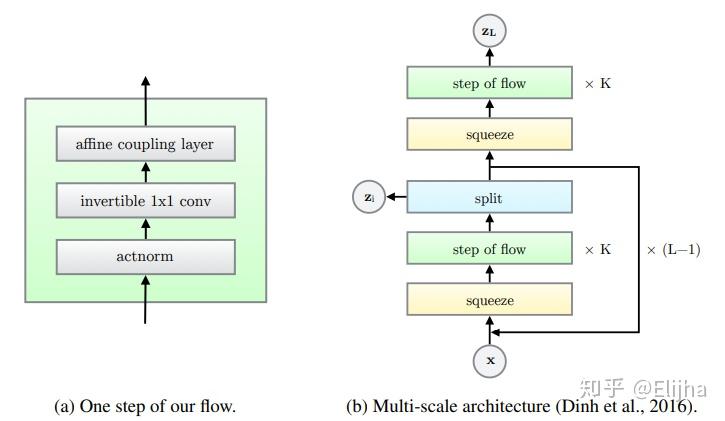 Flow三部曲: NICE, Real NVP, Glow - 知乎