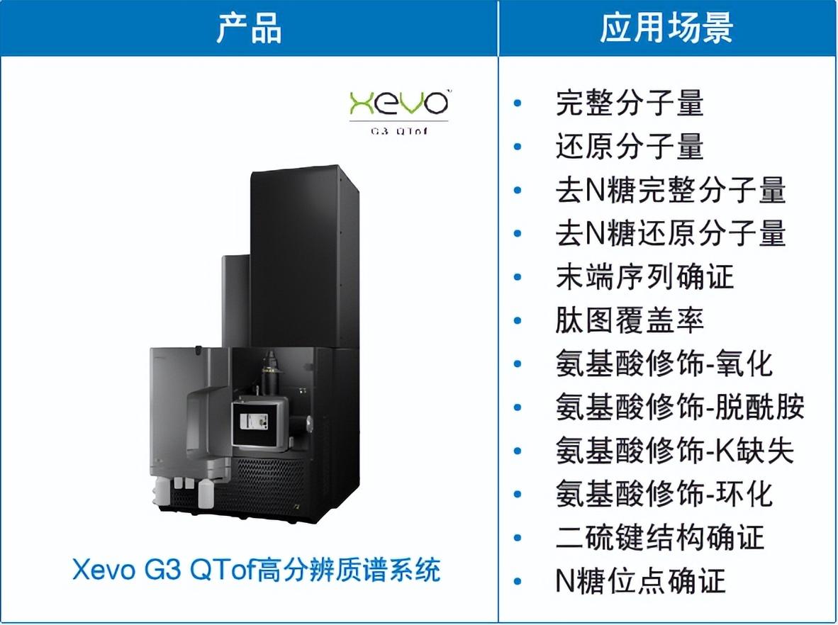 Waters Xevo G3 QTof落户臻格生物，助力抗体偶联药物开发 - 知乎