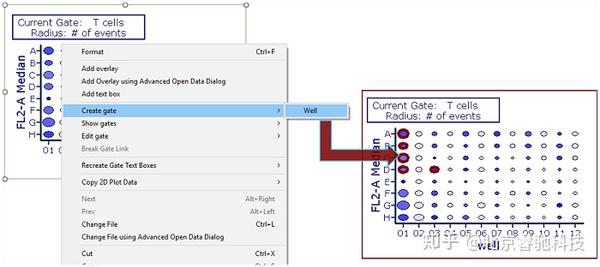 FCS Express流式分选分析软件-睿驰科技正版软件 - 知乎