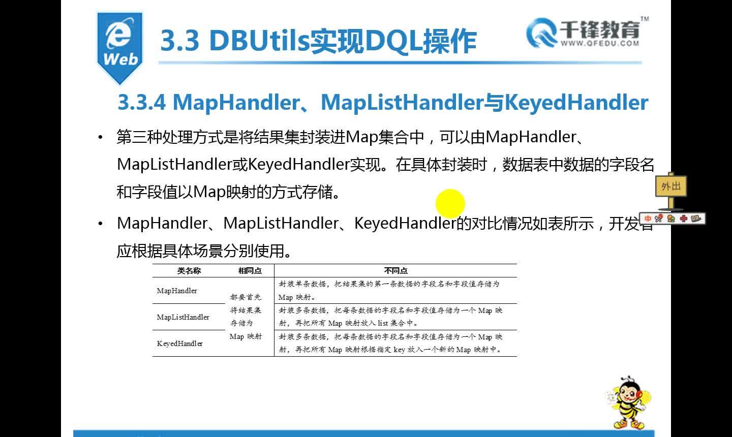 【千锋教育Java Web开发实战】第3章 DBUtils工具包—初识DBUtils、DBUtils实现DML操作、DBUtils的高级操作、DBUtils实现Dao封装 - 知乎