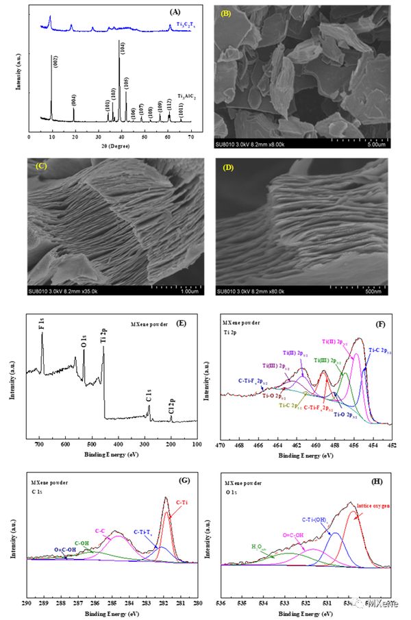 新型Ti/CB@MXene阳极电化学氧化降解反渗透浓盐水中的杀菌剂5-氯-2-甲基-4-异噻唑啉-3-酮(CMIT) - 知乎