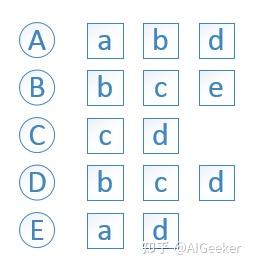 ItemCF算法解析 - 知乎