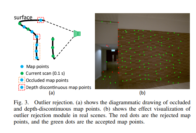 IROS2022 | FAST-LIVO：快速且紧密耦合的稀疏直接激光雷达惯性视觉里程计 - 知乎