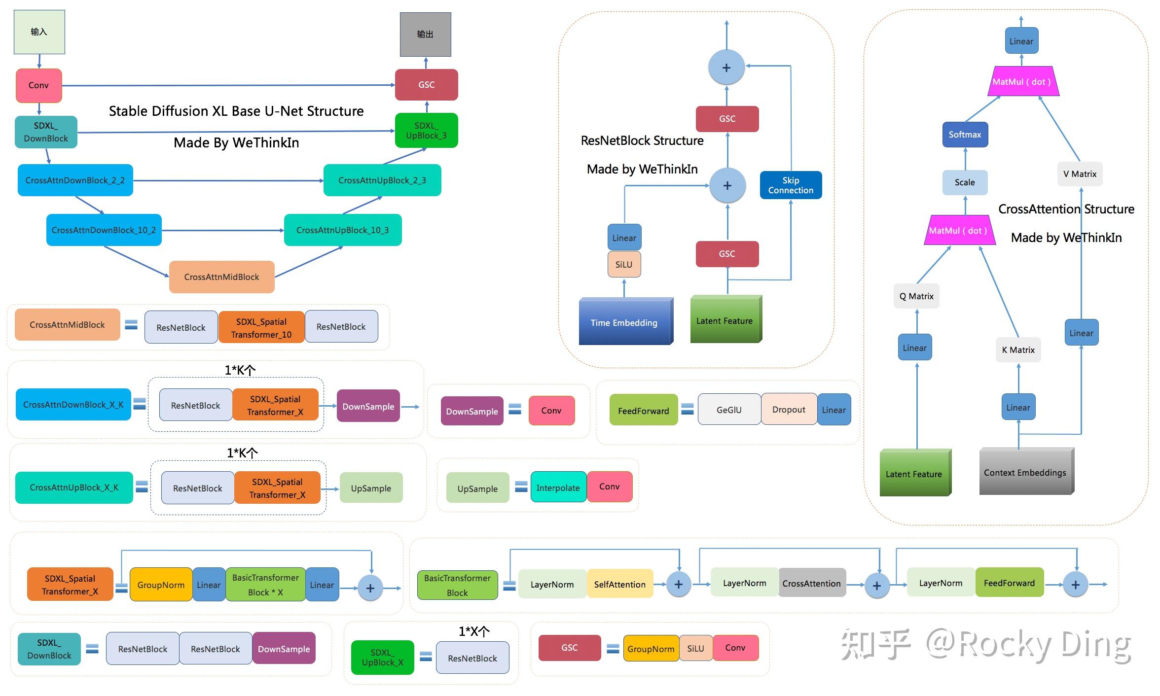 深入浅出完整解析Stable Diffusion XL（SDXL）核心基础知识 - 知乎