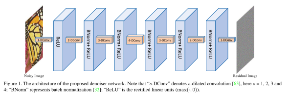 Super Resolution——A little Survey - 知乎