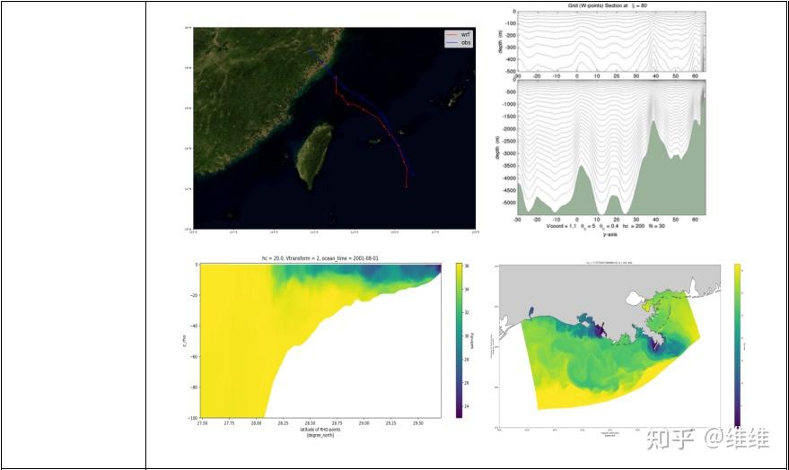 【学习教程】FVCOM模型系列 - 知乎