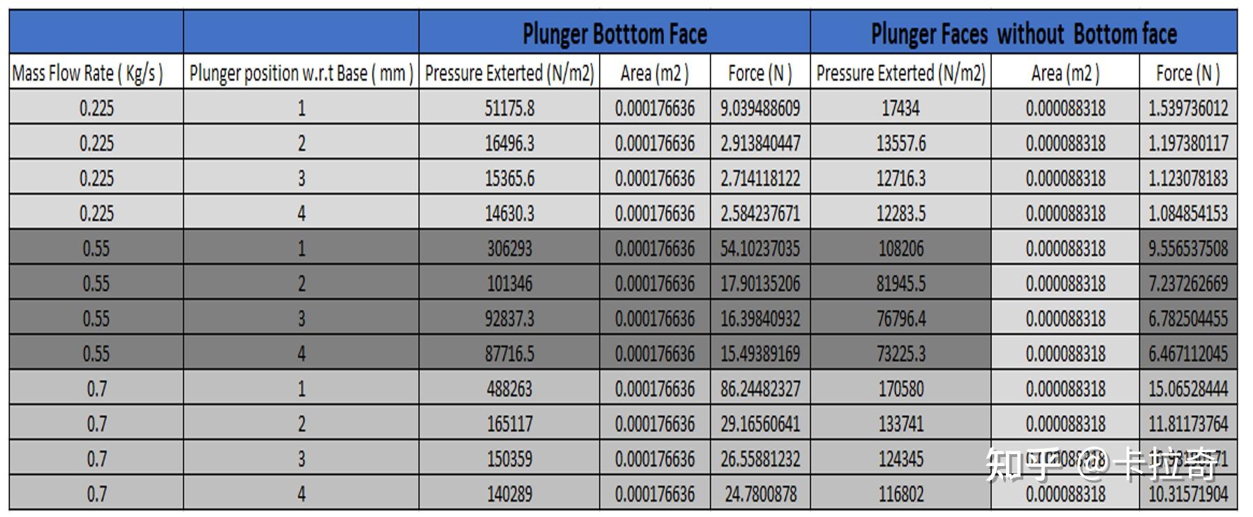 基于机器学习的CFD模型降阶 - 知乎