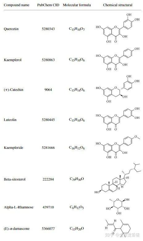 香精与香料(53)—突厥烯酮(Damascenone)与突厥酮(Damascone) - 知乎
