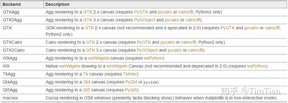 tkinter.TclError: couldn't connect to display - 知乎