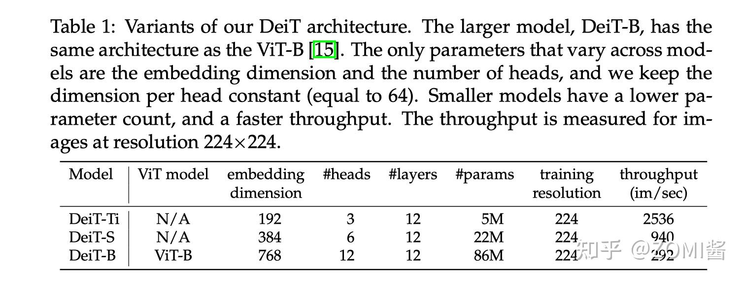 DeiT：注意力Attention也能蒸馏 - 知乎