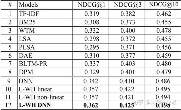 深度语义匹配模型DSSM及其变体CNN-DSSM, LSTM-DSSM - 知乎