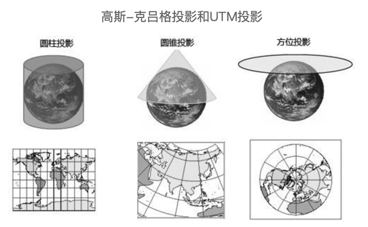 常见的两种地图投影：Gauss-Kruger vs UTM - 知乎