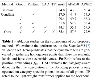 【论文阅读】《DyCo3D: Robust Instance Segmentation of 3D Point Clouds through Dynamic Convolution》 - 知乎
