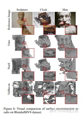 清华大学最新NeuSurf，从稀疏输入视图重建高质量表面的深度学习方法 - 知乎