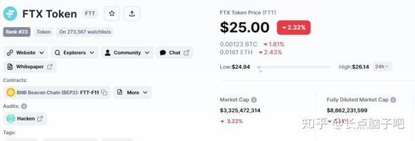 FTX 代币价格预测 – FTT 下滑 2% 至 25.6 美元，但该交易者的智能硬币可以 30 倍 - 知乎