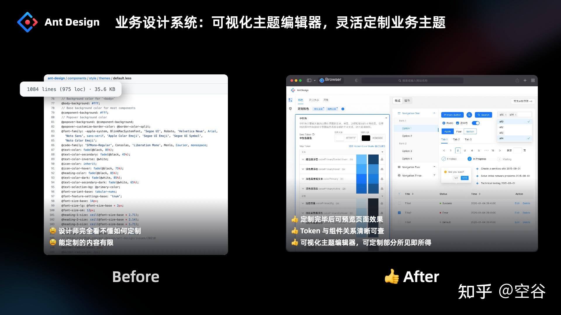 Ant Design V5 中的设计工程化：消费链路的灵活性变革 - 知乎