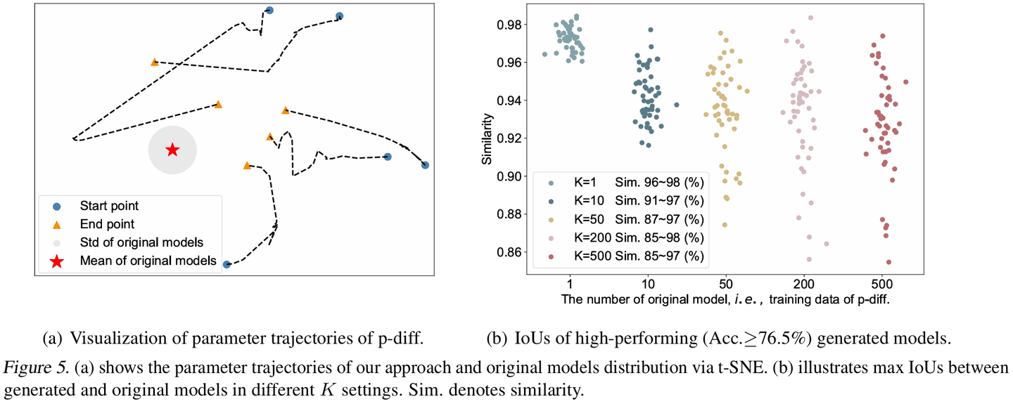 【arXiv 2402】 神经网络扩散（Neural-Network-Diffusion） - 知乎