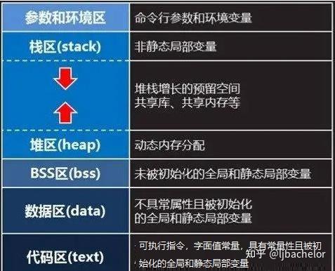 AUTOSAR CP - 内存分区原理（Partition） - 知乎
