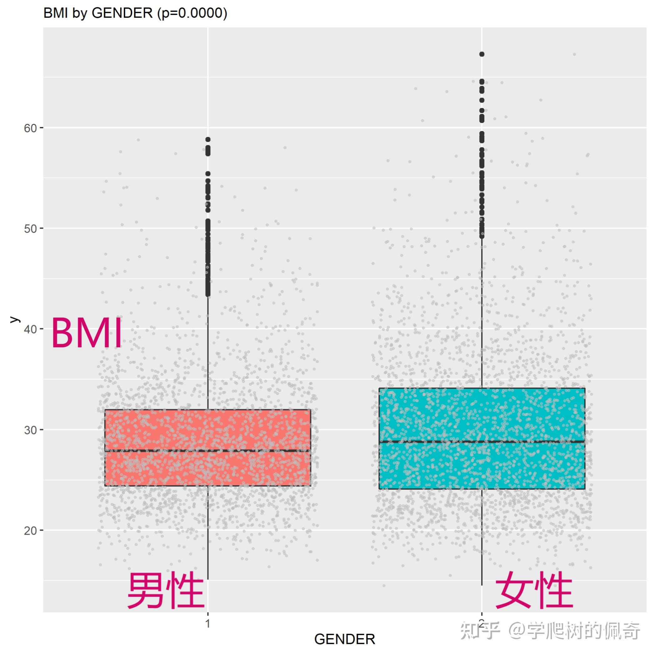 NHANES数据库练手DAY5（身高、体重与BMI） - 知乎
