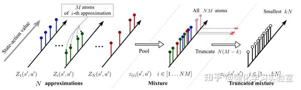 论文分享：Automating Control of Overestimation Bias for Continuous Reinforcement Learning - 知乎