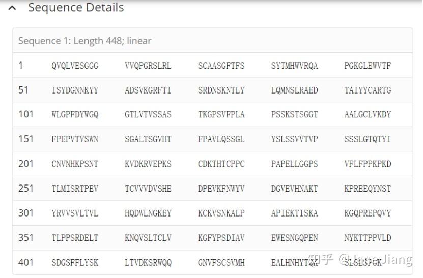 生物药CAS号码申请流程 - 知乎