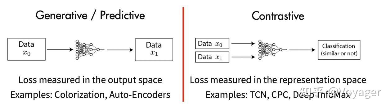 从 CLIP 聊聊多模态自监督学习新范式 - 知乎