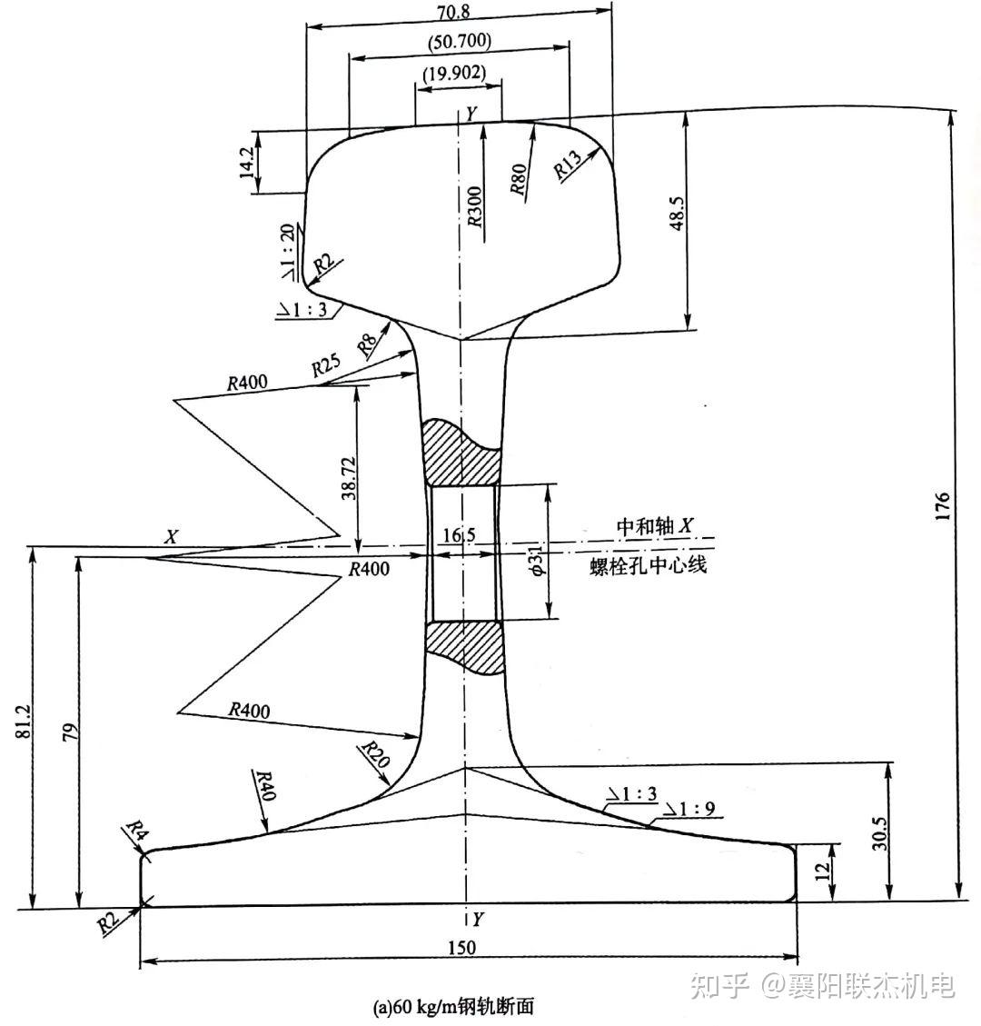 60N钢轨与60kg/m钢轨区别在哪里呢？ - 知乎