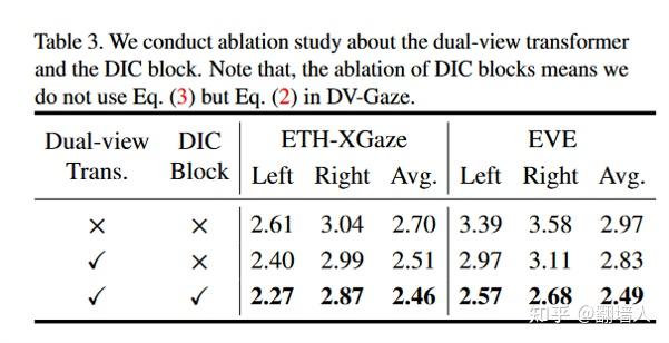 DVGaze: Dual-View Gaze Estimation - 知乎