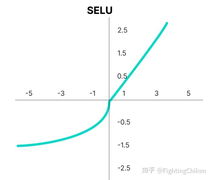 深度学习里面Flatten,Dense,activation function概念学习 - 知乎