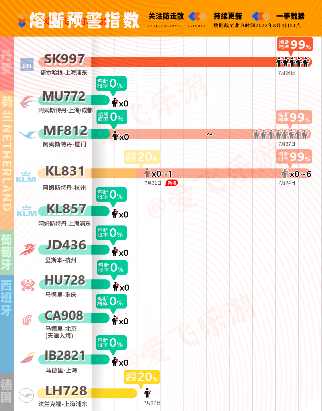 2022.8.3熔断快报Vol.365，一岁生日啦！ - 知乎