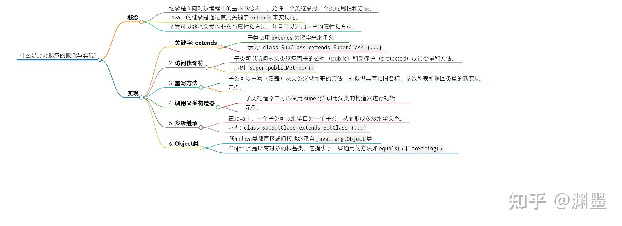 什么是java继承的概念与实现 知乎 4592