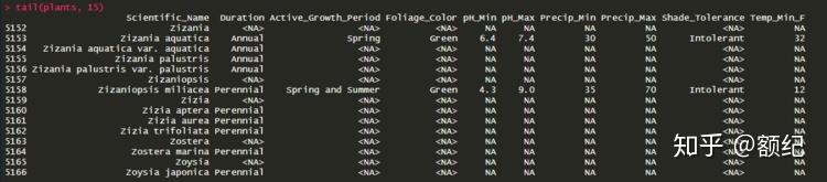 R语言学习10-查看数据 - 知乎