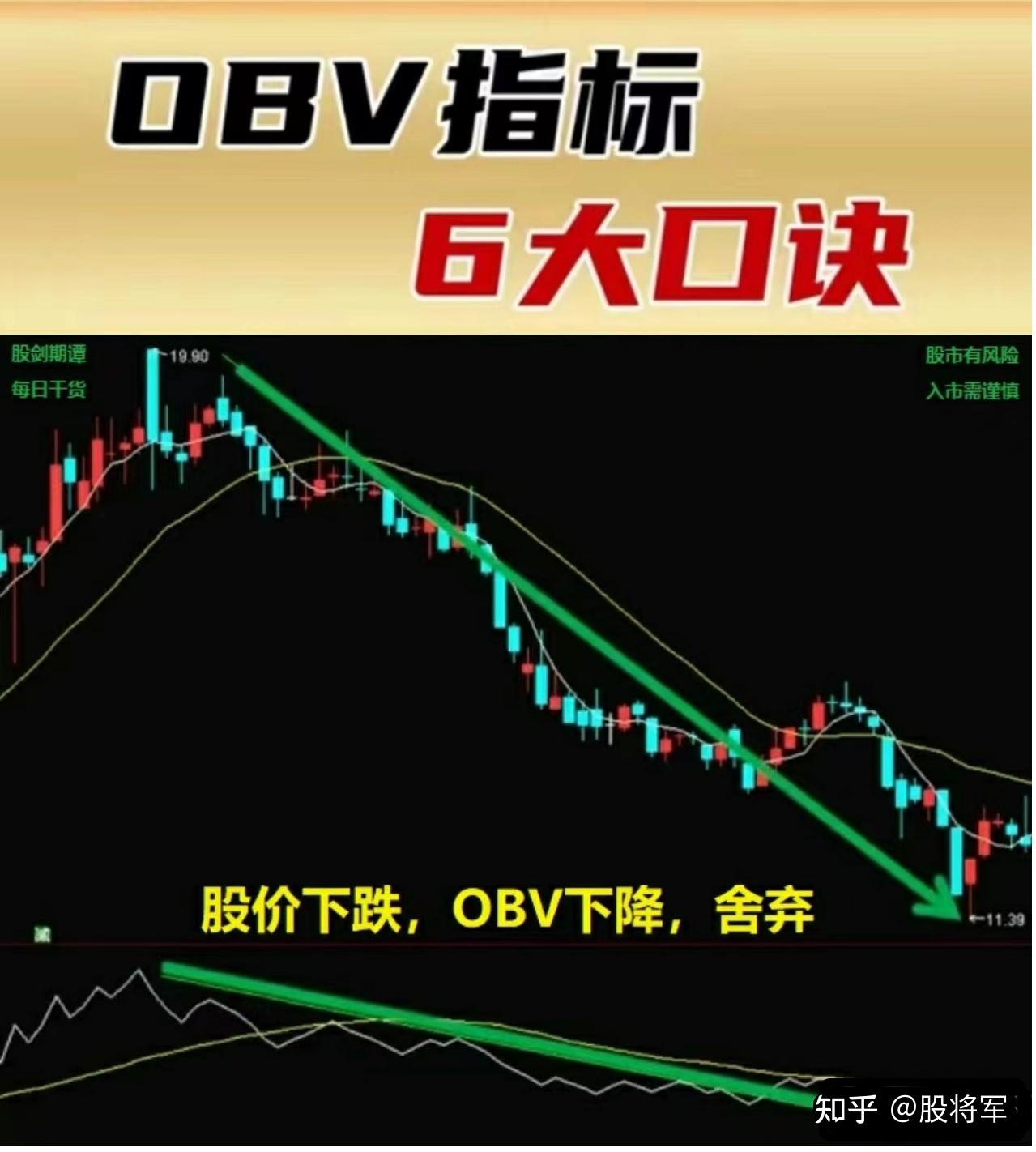 比成交量还好用的六大OBV口诀： - 知乎