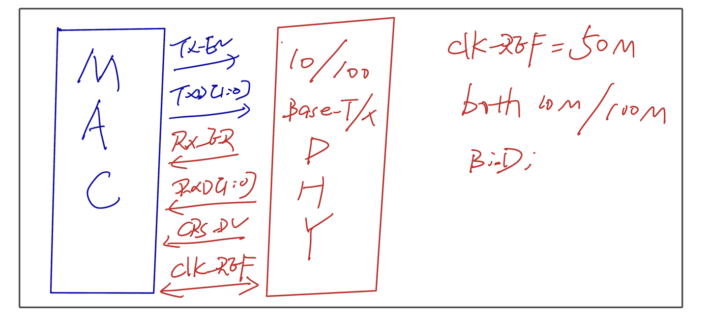 PHY数据接口（Media Independent Interface） - 知乎