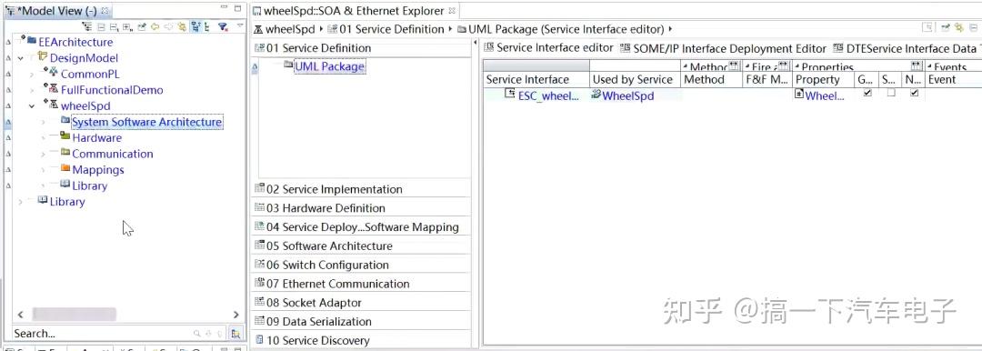 06 CP ARXML 设计 - 知乎